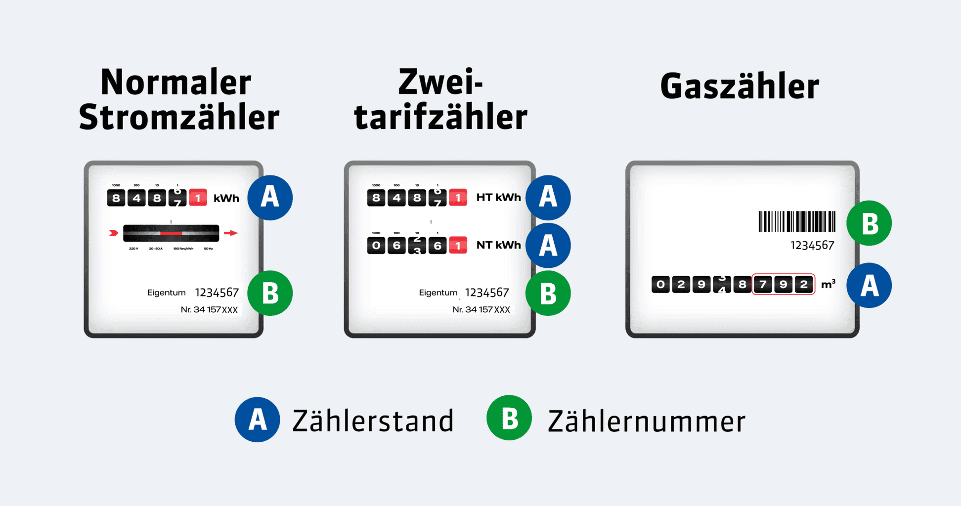 Zählerstand mitteilen