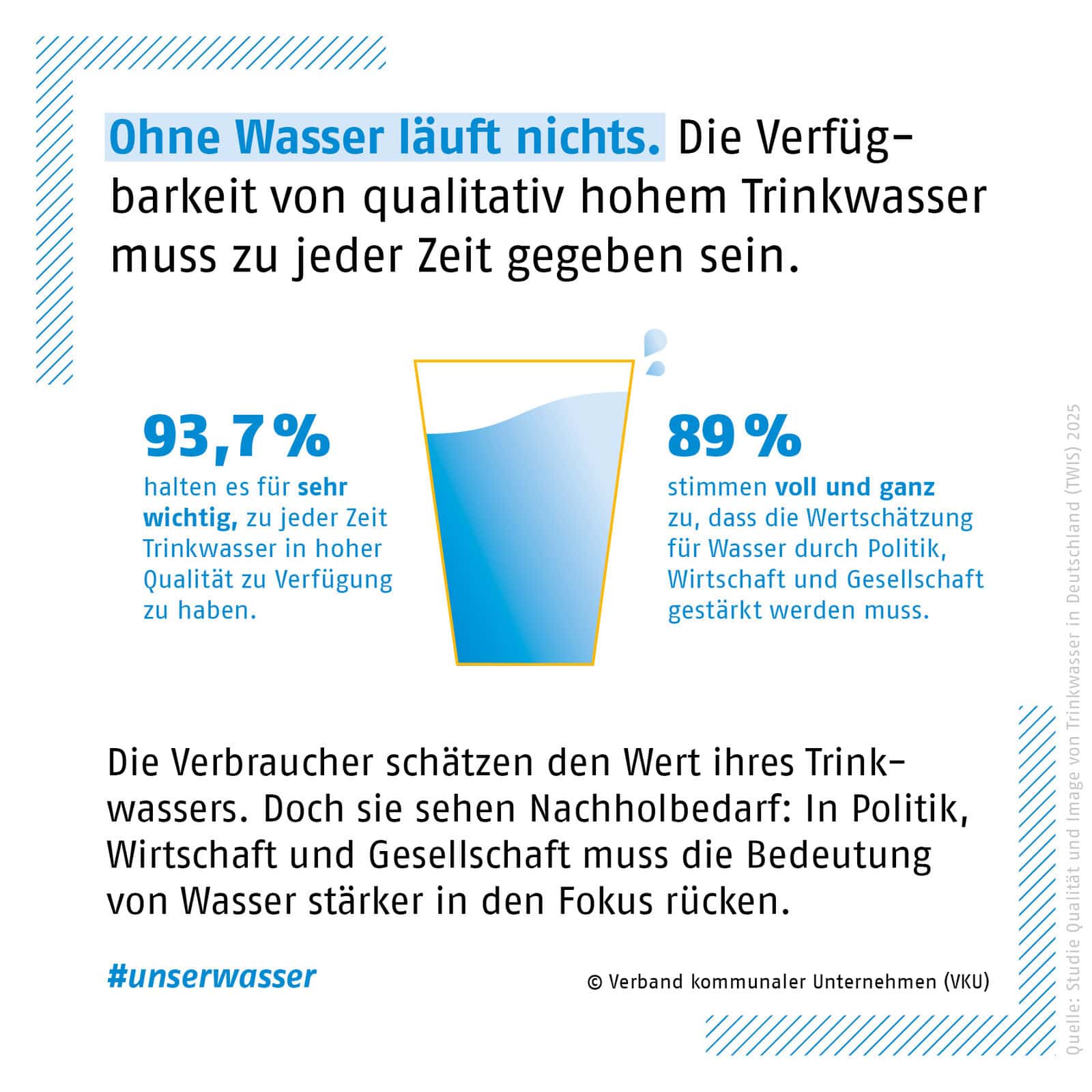 Studie bestätigt hohes Vertrauen in Trinkwasser – DESWA sorgt für ...